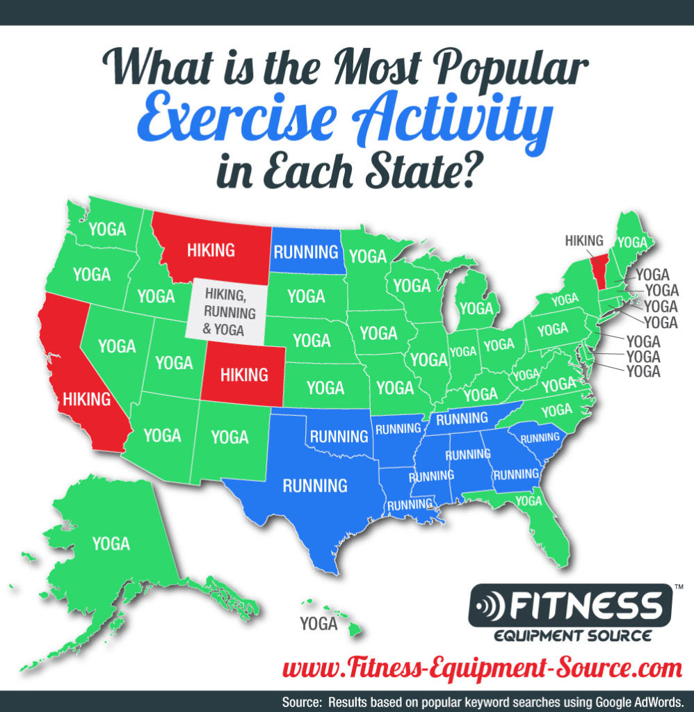Most Popular Exercise Activities in the US | Fitness-Equipment-Source.com